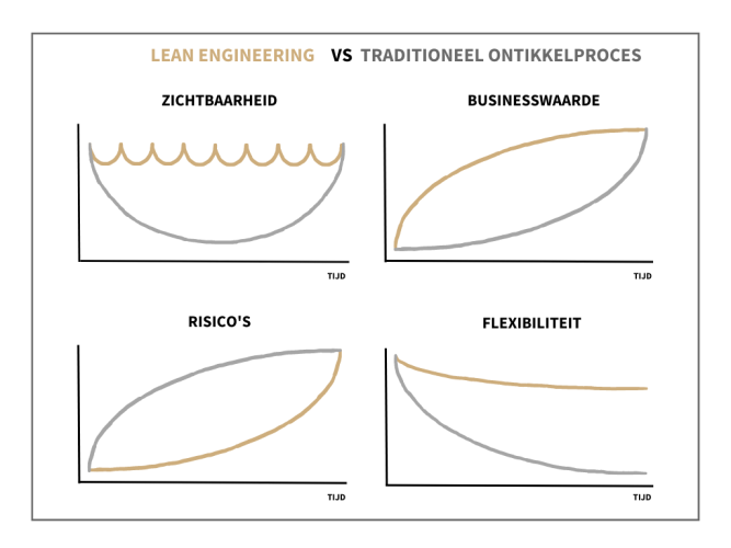 Lean Engineering - MST Groep